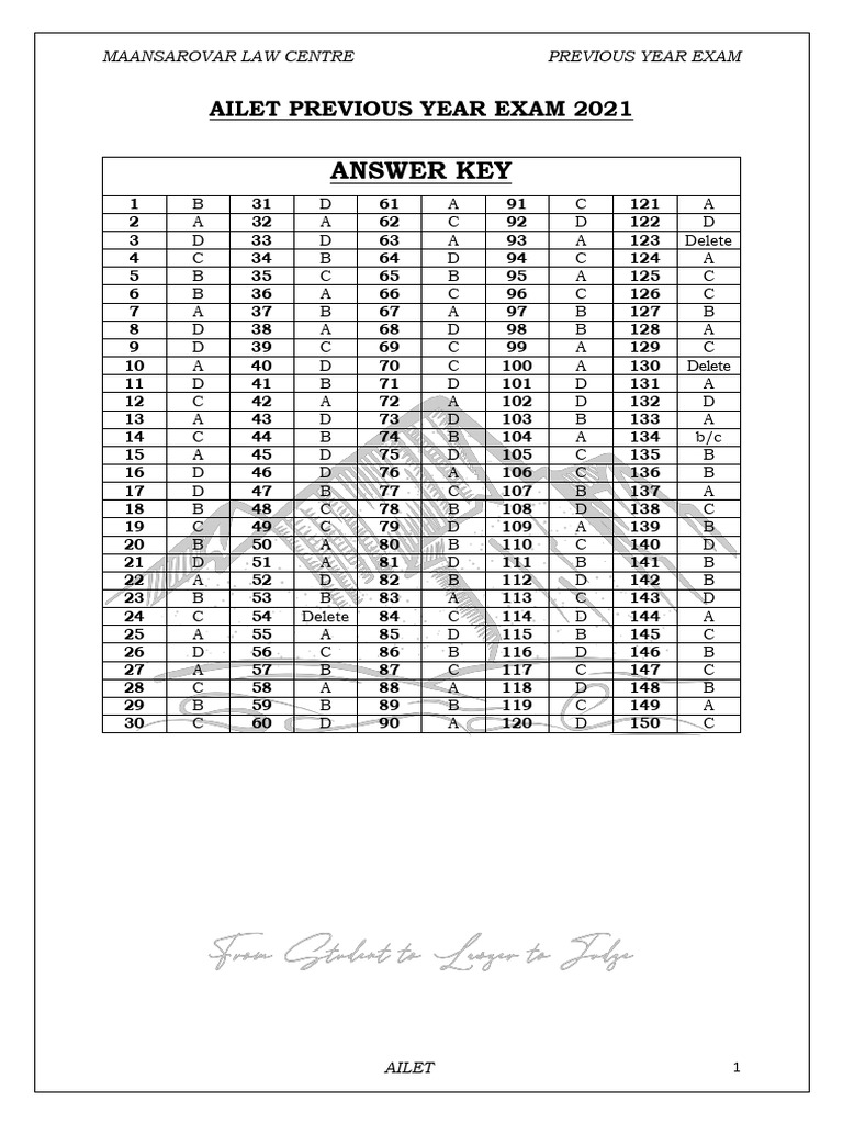 Ailet Previous Year Exam Answer Key 2021 | PDF