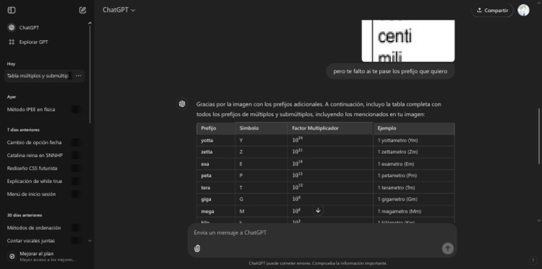 Tabla de prefijos métricos y sus símbolos | PDF | Metrología | Sistema ...