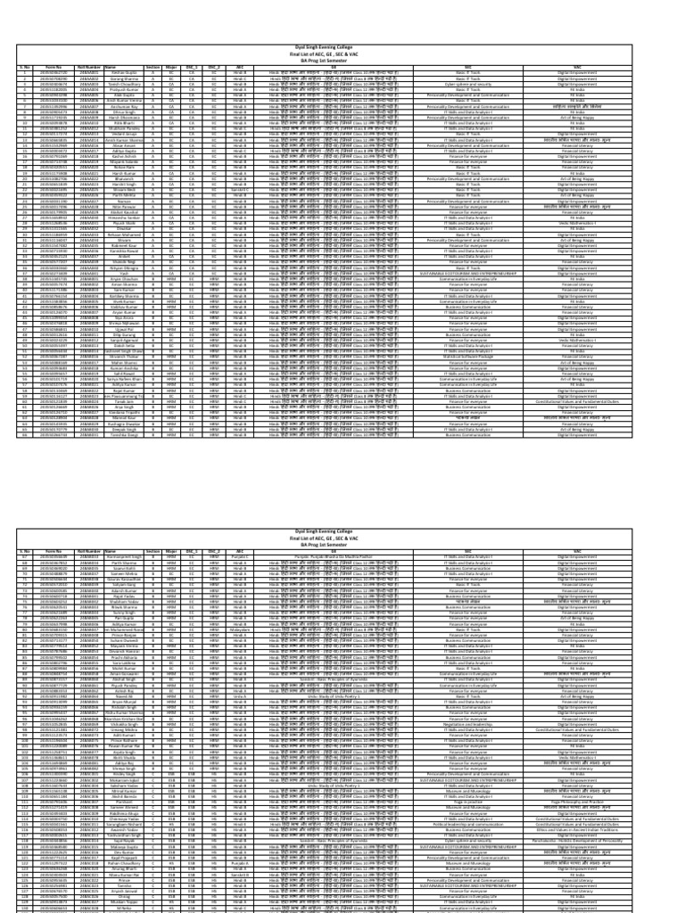 All Courses Subject List (1st Semester) Compressed | PDF