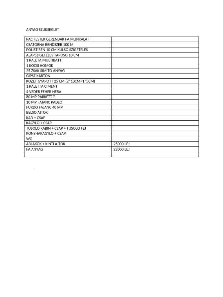 Anyag Szukseglet | PDF