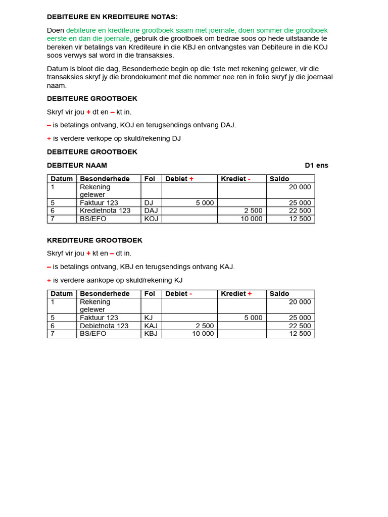 Debiteure Grootboek en Krediteuregrootboek Exam Notes | PDF