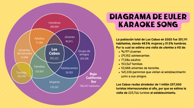 Diagrama de Euler | PDF