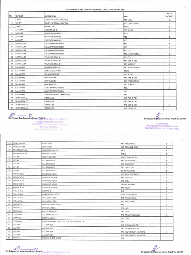 Vacancy List 1 | PDF