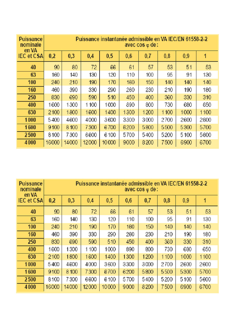 Tableau de Puissance | PDF