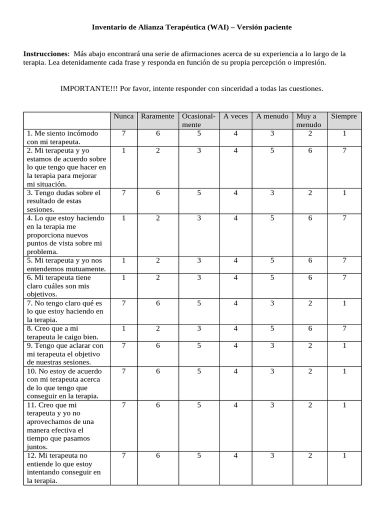 Spanish Working Alliance Inventory (WAI) | PDF