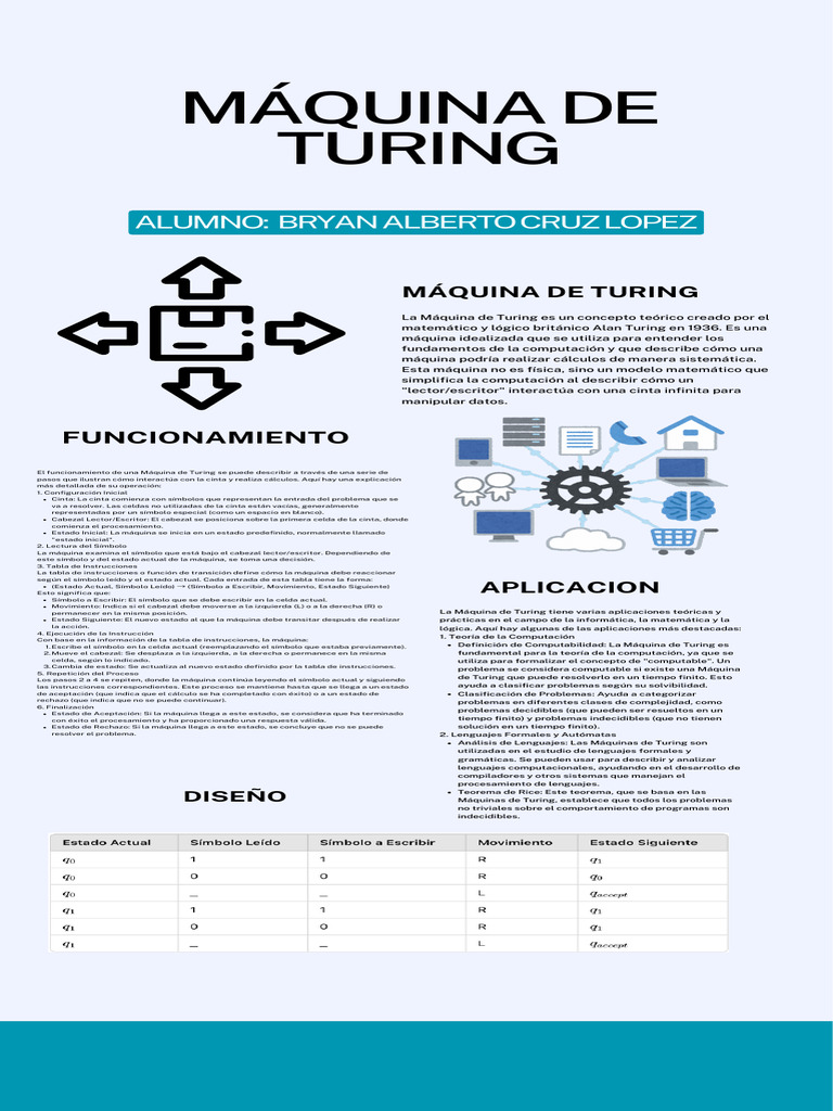 Maquina de Turing | PDF | Teoría de la computación | Informática