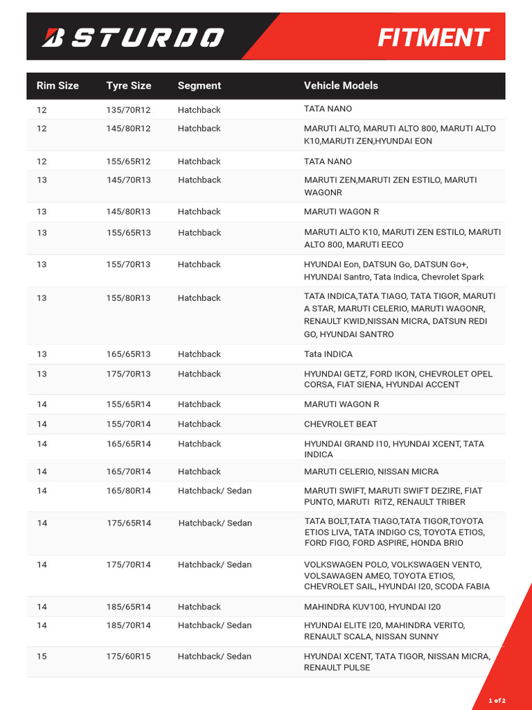 Docs Sturdofitment | PDF | Vehicles | Vehicle Industry