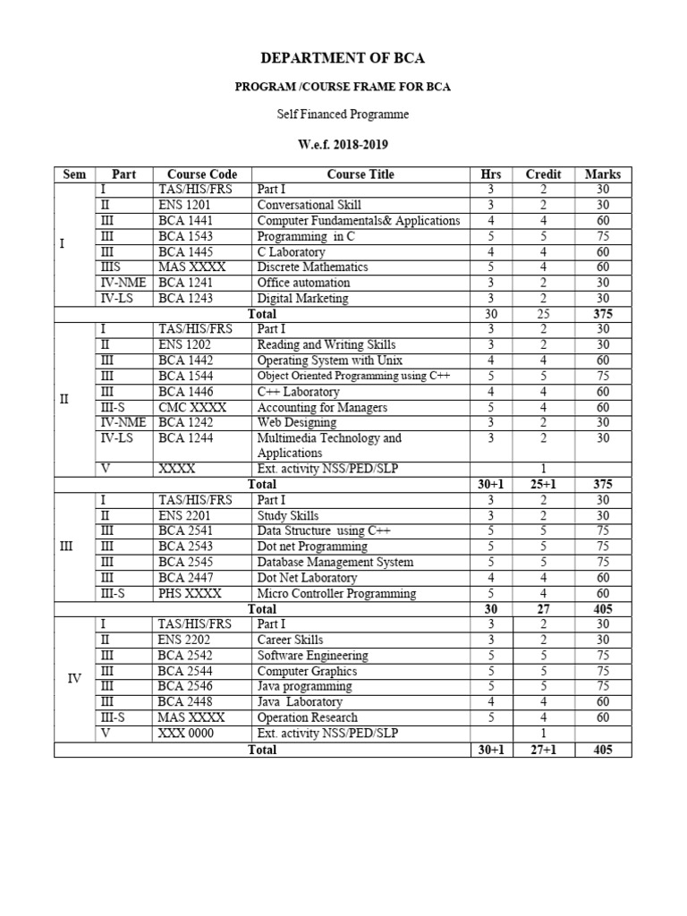 Department of Bca: W.E.F. 2018-2019 Sem Course Code Course Title Hrs ...