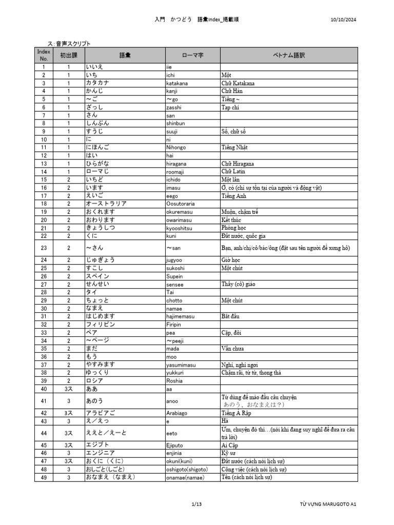 T V NG Marugoto A1 | PDF