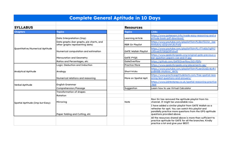 GATE Aptitude Sheet - Google Sheets | PDF