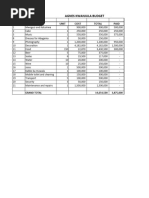 Engwau Jorem's Kukyala Budget-1 | PDF | Food And Drink Preparation ...