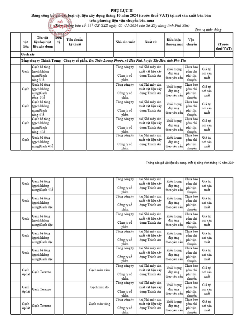Thang 10-2024 Phu Luc 2signeds 241119115535 | PDF