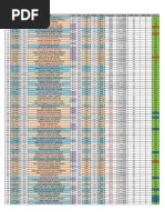 Bank's Grades Analysis | PDF