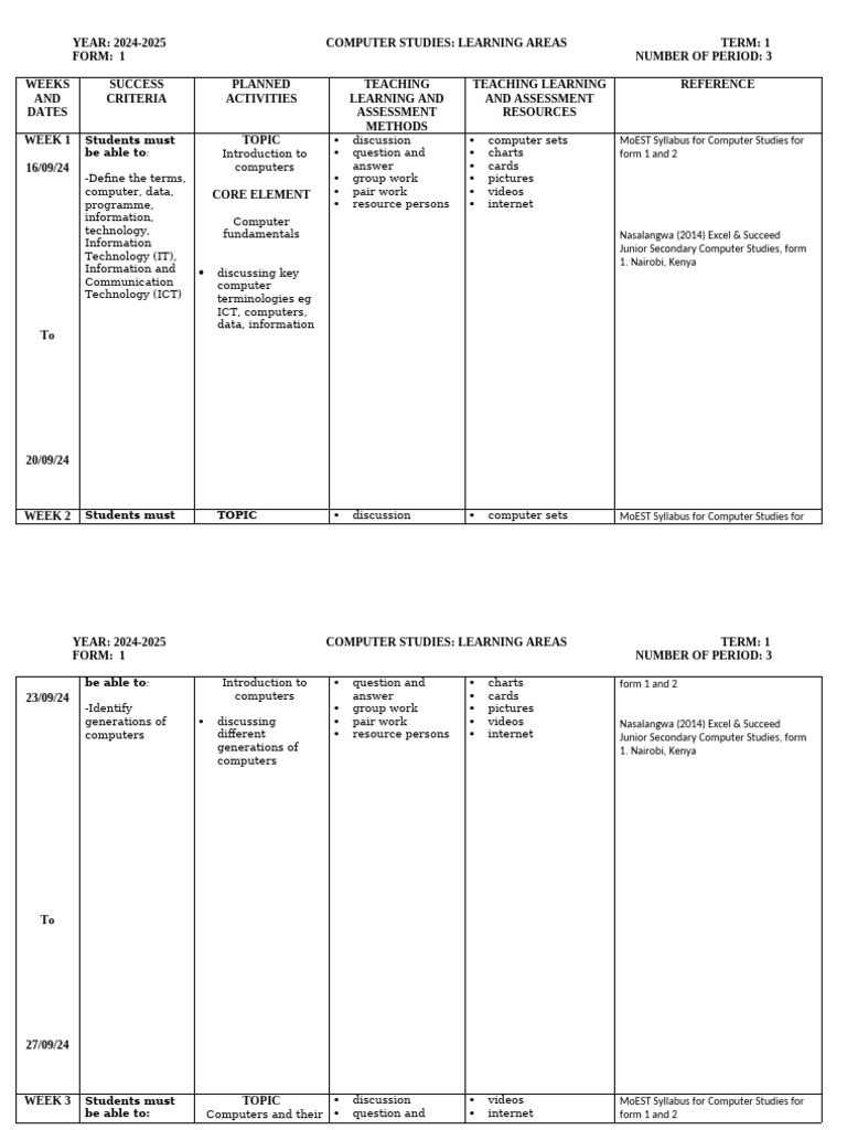 COMP F1 Term 1 | PDF | Computer Hardware | Byte