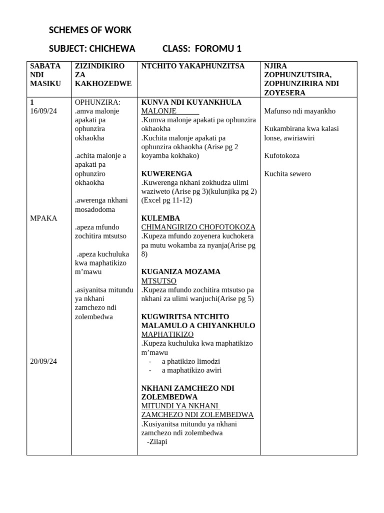 CHIC F1 Term 1 | PDF | Human Communication | Bantu