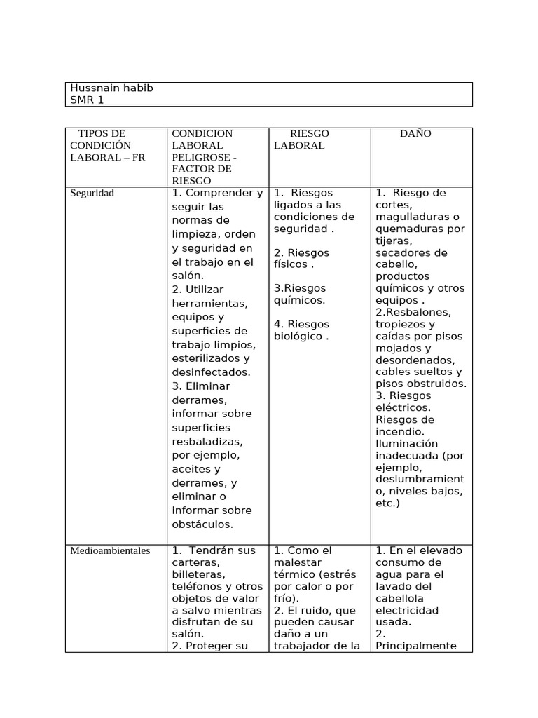 Tipos de Condición Laboral - FR Condicion Laboral Peligrose - Factor de ...