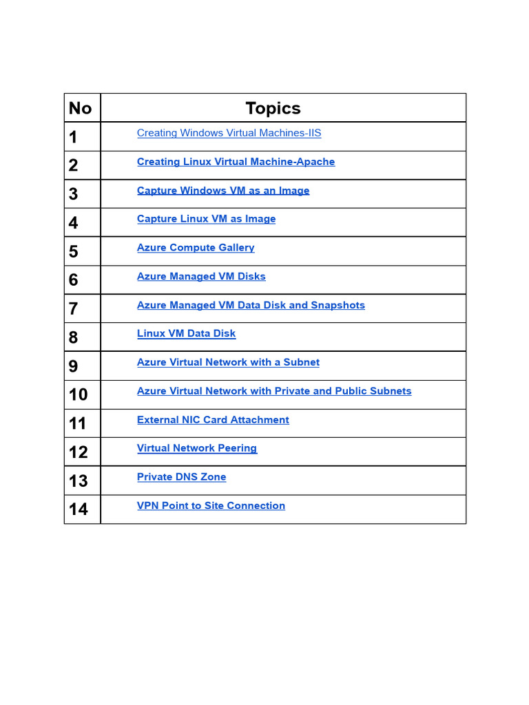 Azure Lab Manual-New | PDF | Hard Disk Drive | World Wide Web