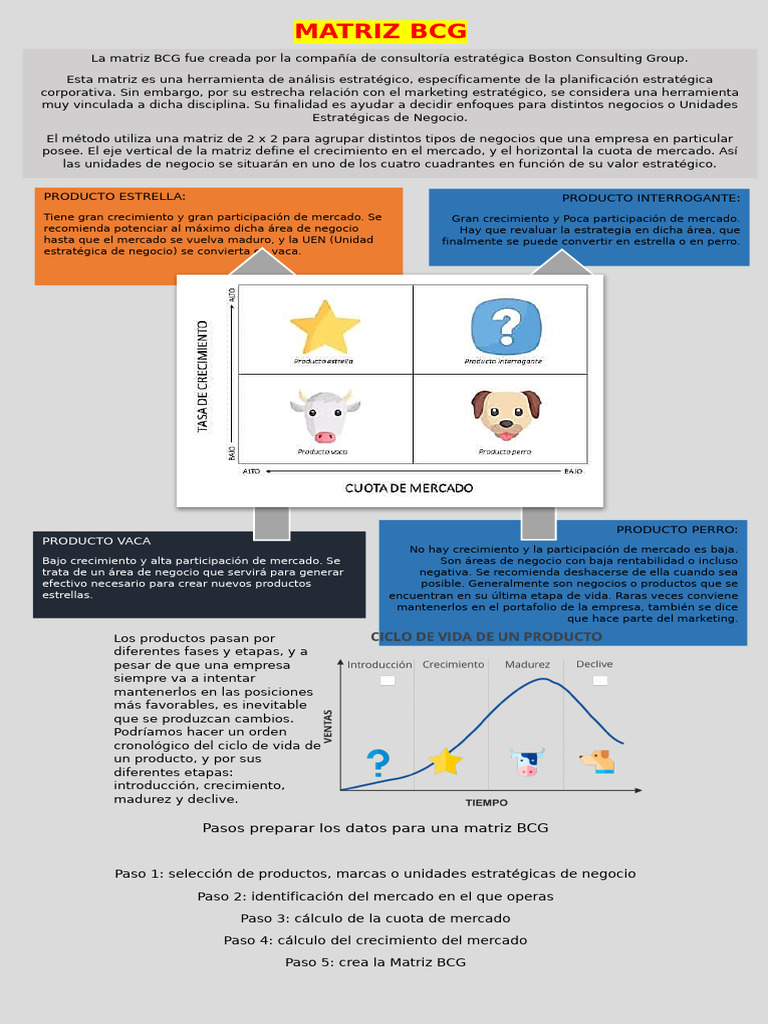 BCG Infografia GRIS | PDF | Negocios económicos | Economias