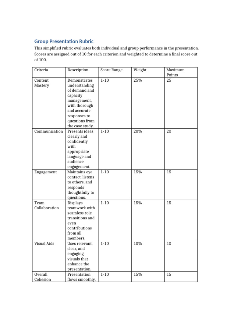 Simplified Group Presentation Rubric | PDF