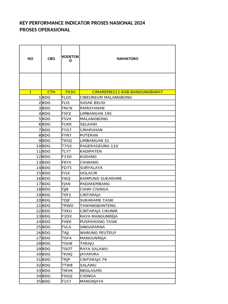 KPI Proses November 2024 - BDG (Upd TGL 28) | PDF | Indonesian People ...