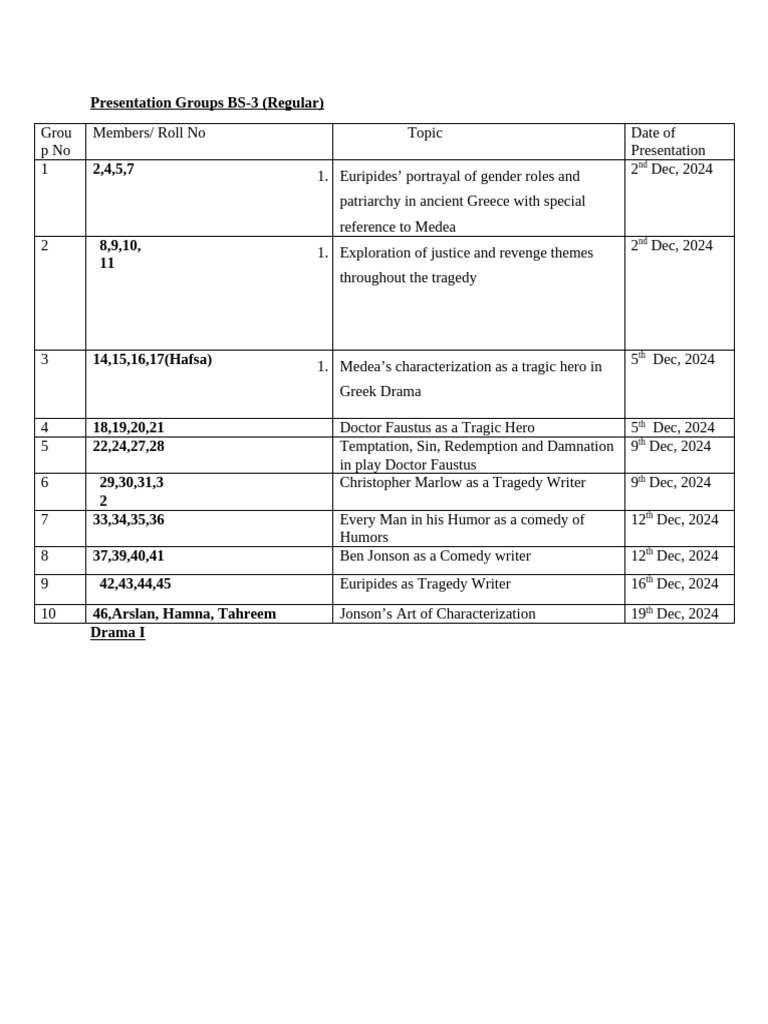 Presentation Groups BS-3 (Regular) | PDF