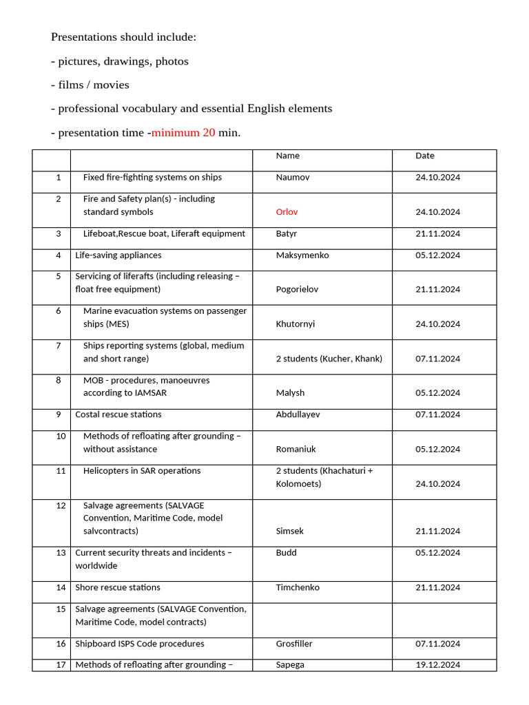 2024 Classes PRESENTATIONS | PDF | Marine Salvage | Search And Rescue