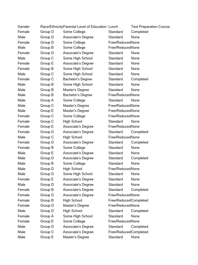 Student Performance Prediction Dataset - Alterado | PDF | Associate ...