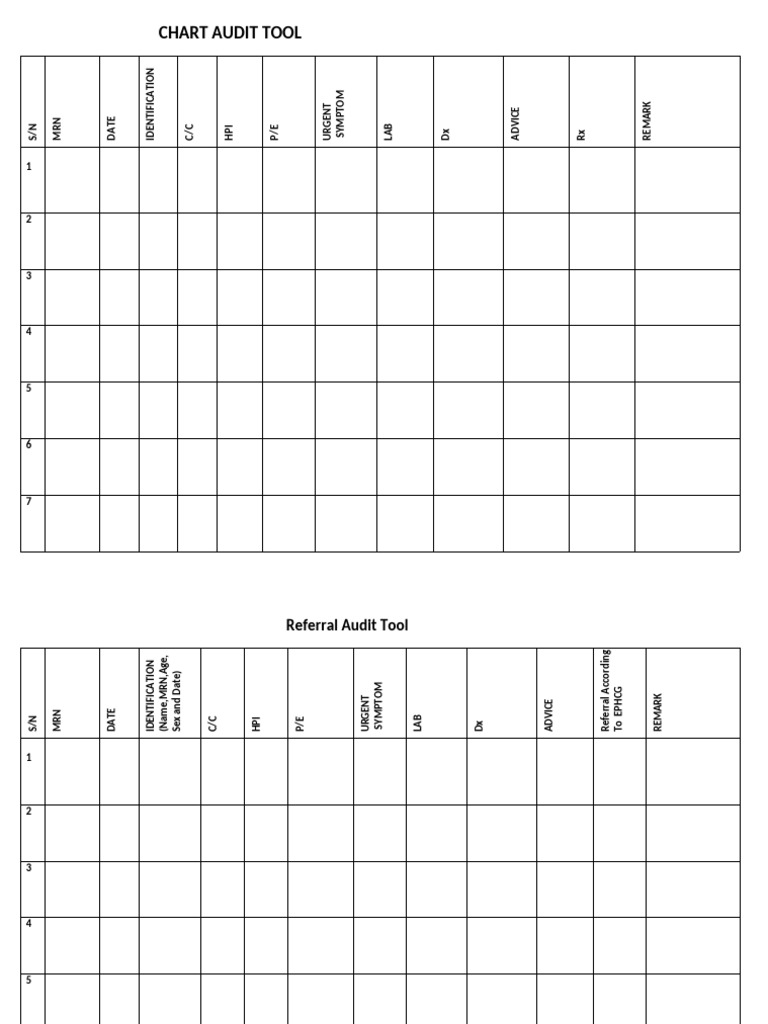 Chart Audit Tool | PDF