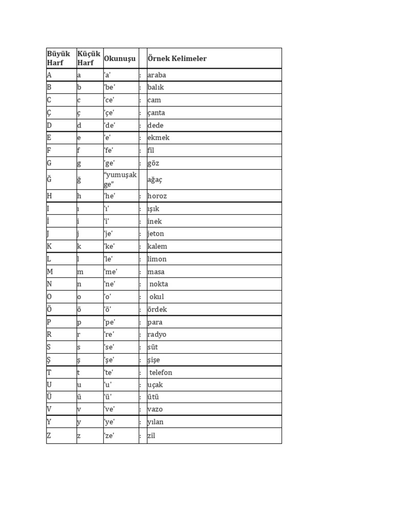 Türkçe Alfabe - Turkish Alphabet | PDF Türkçe Alfabe - Turkish Alphabet | PDF