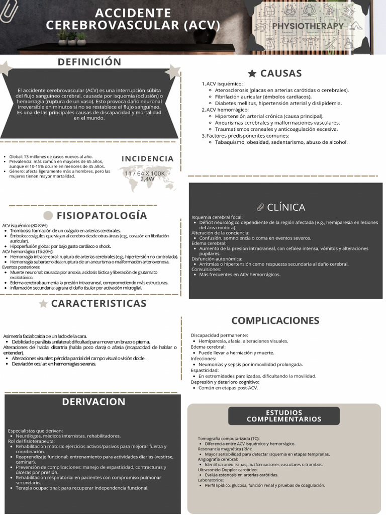 Accidente Cerebrovascular (ACV) | PDF