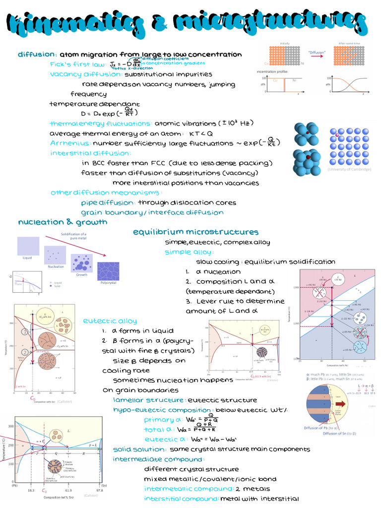 Lecture 6 Materials | PDF | Building Engineering | Condensed Matter Physics