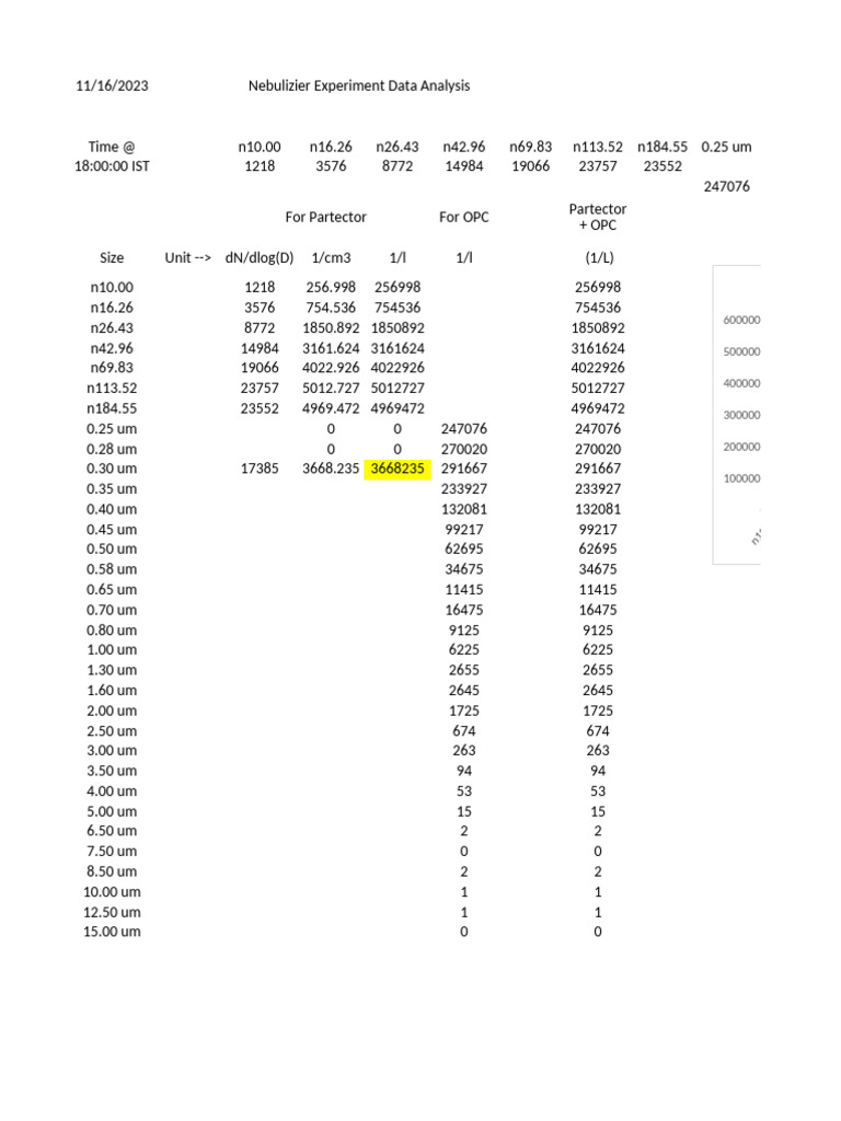 Converting Units | PDF
