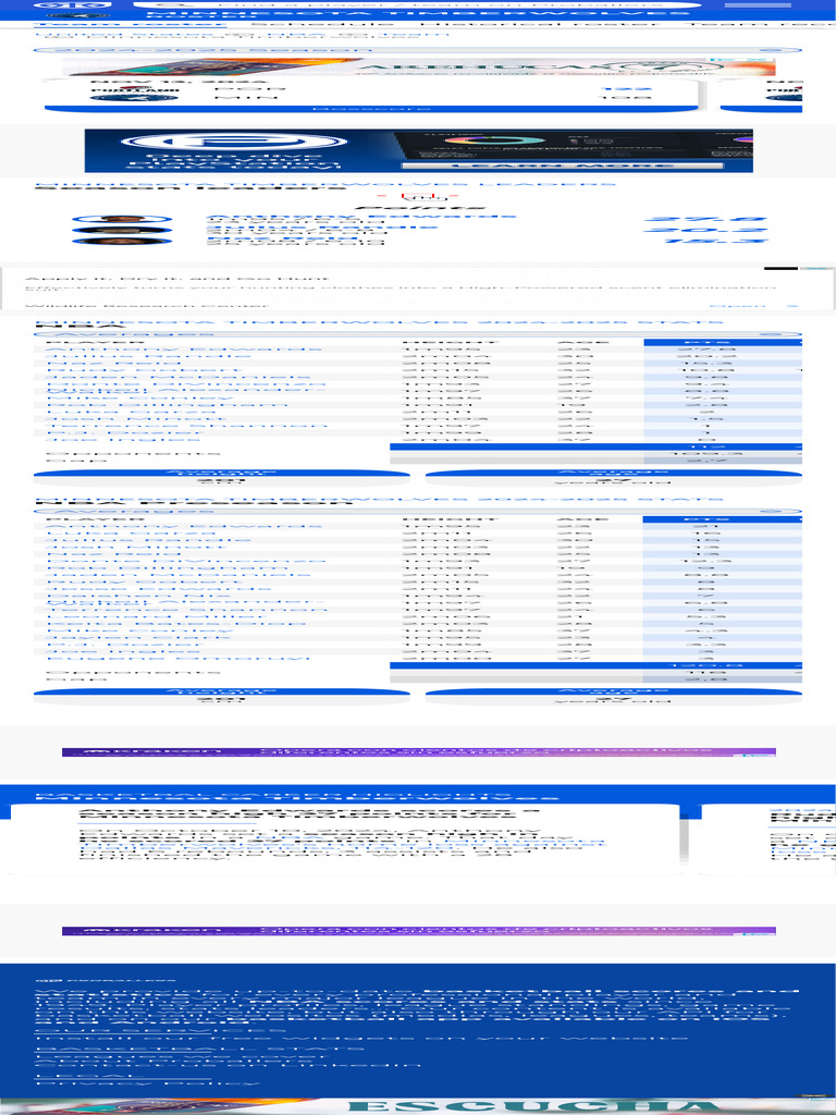 Timberwolves 2024-25 Season Stats | PDF | National Basketball ...