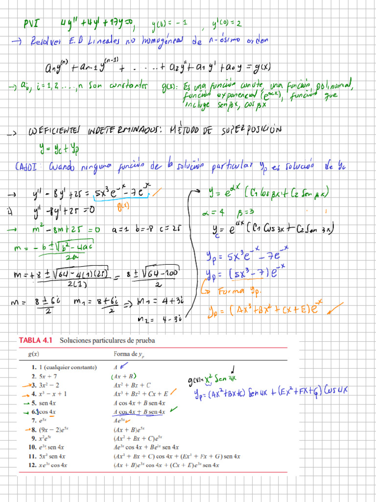 Ed U2 C4 | PDF