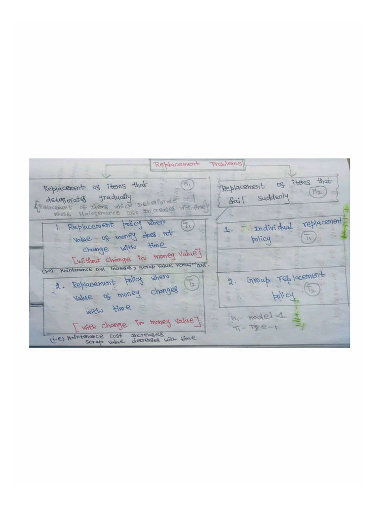 Model - 1 Type-2 - Model - 2 Type-1 | PDF