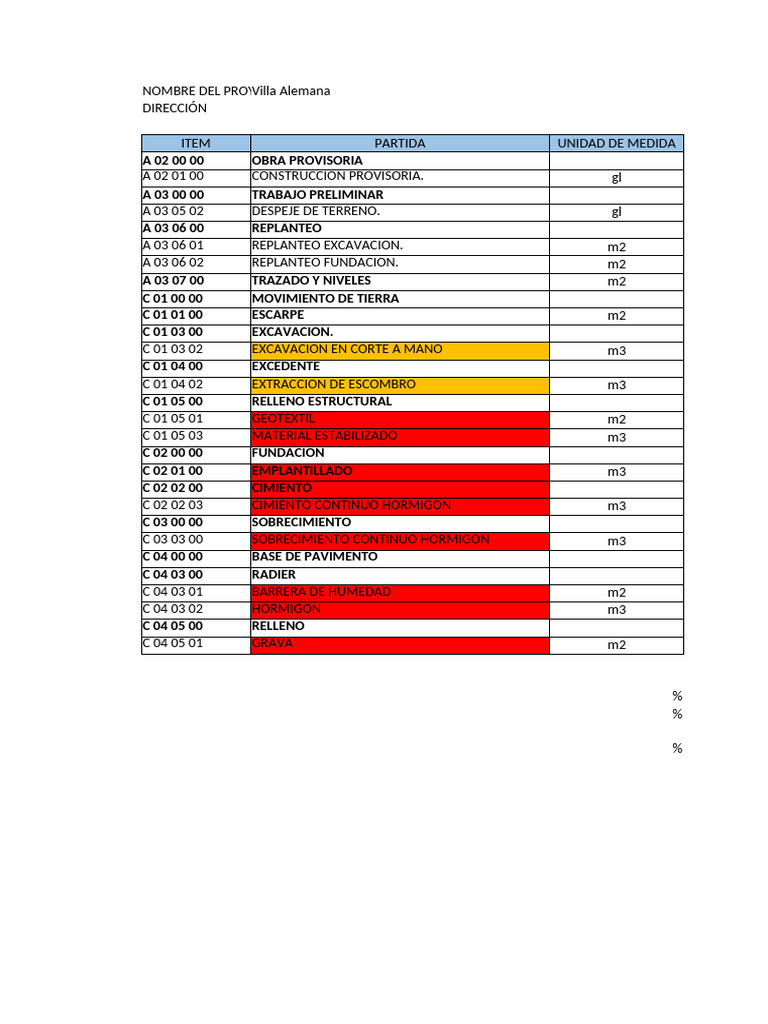 Presupuesto rv1 | PDF | Hormigón