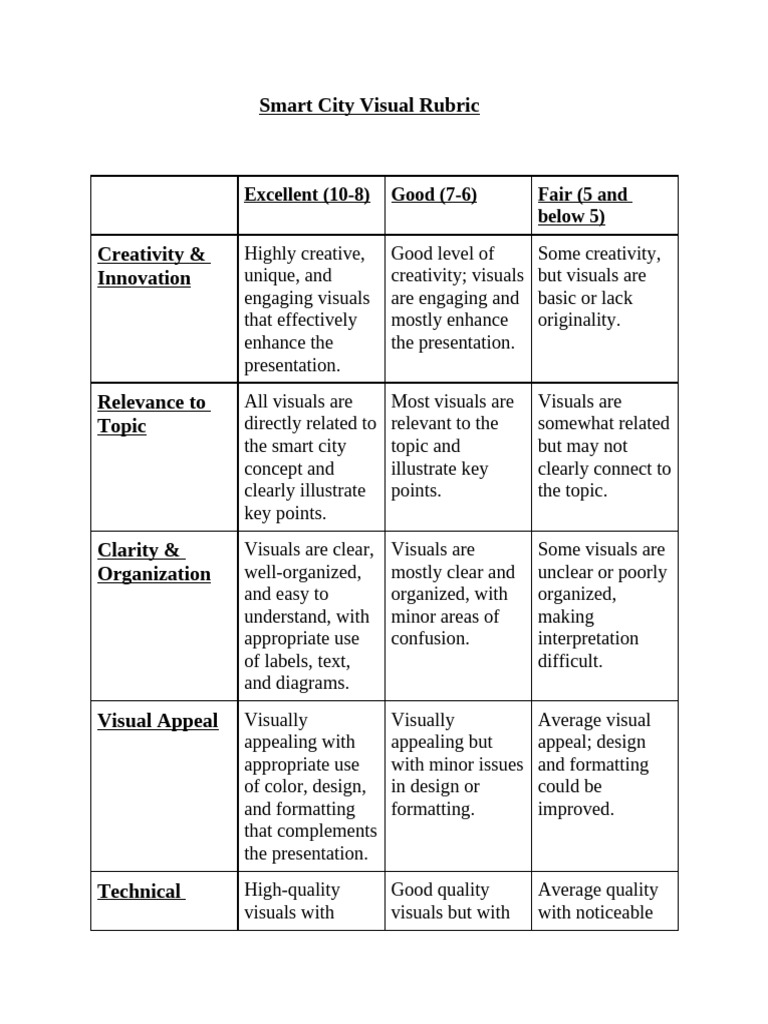 Smart City Visual Rubric | PDF
