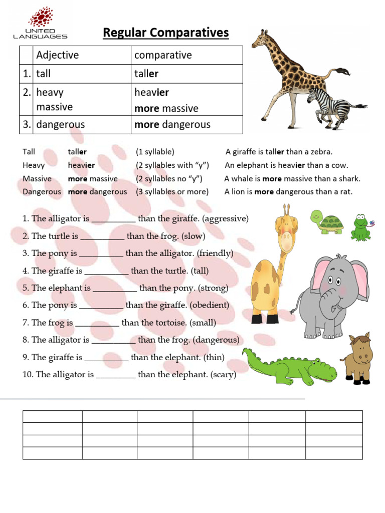 3.2 Regular Comparatives | PDF
