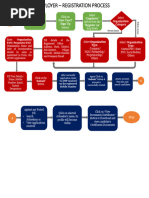 NSR Registration Process Demo | PDF | Http Cookie | Mobile Phones