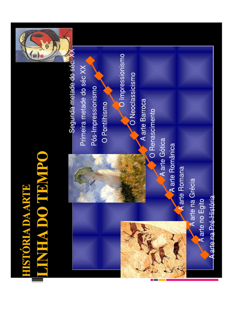 História Arte Linha Do Tempo | PDF
