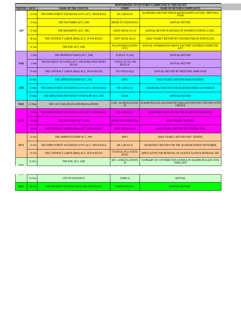 Statutory List Check | PDF | Employment | Wage
