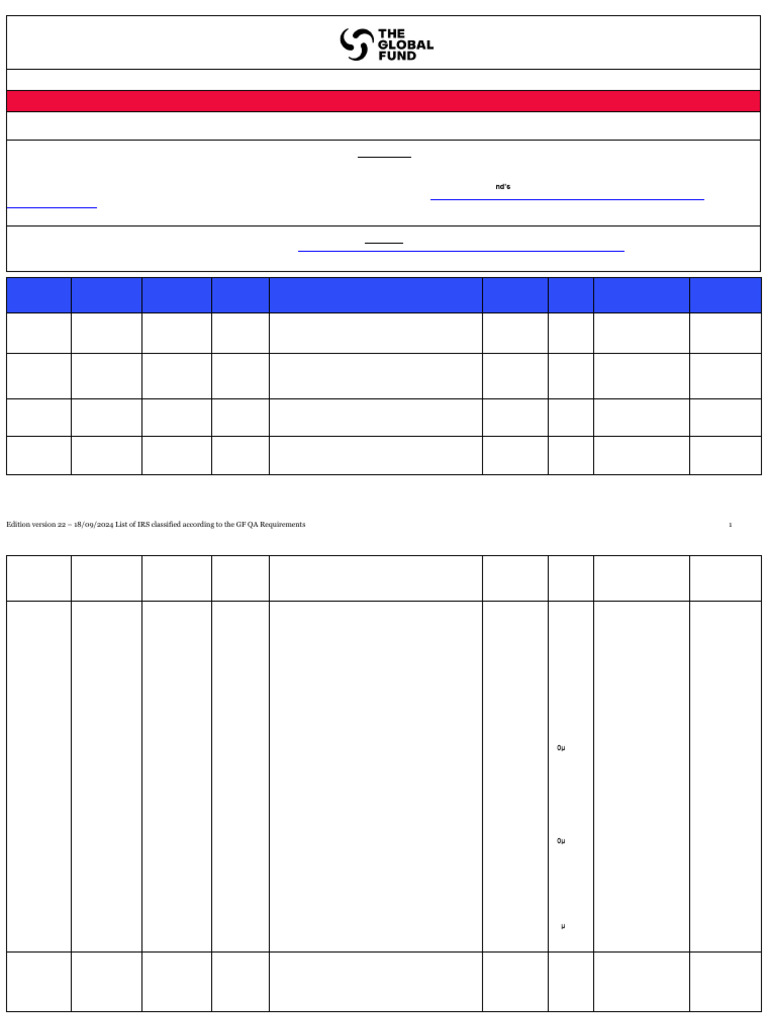PSM Indoorresidualsprayirsgf List en | PDF | Agricultural Chemicals