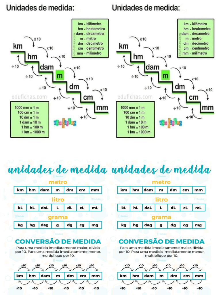 Unidades de Medidas | PDF