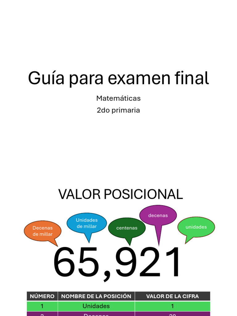 Guia Mate Final | PDF