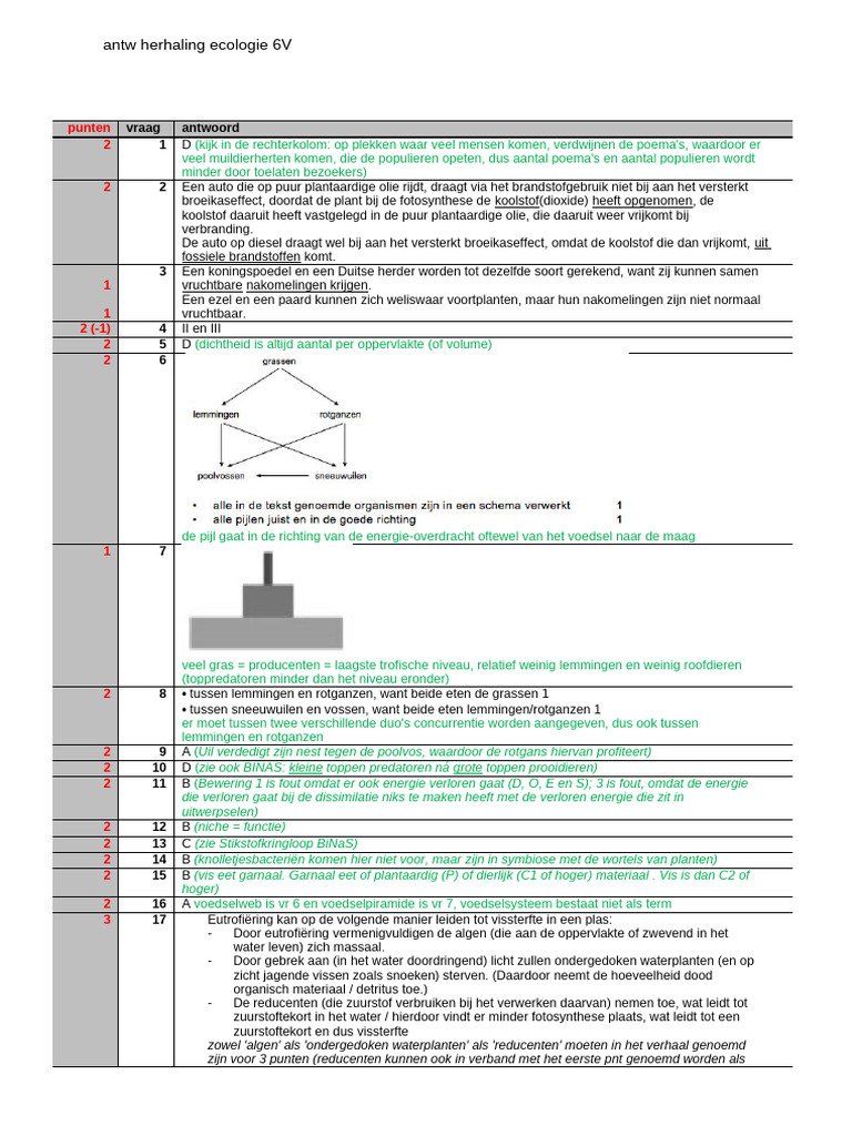 Antw Herhaling Ecologie 6V | PDF