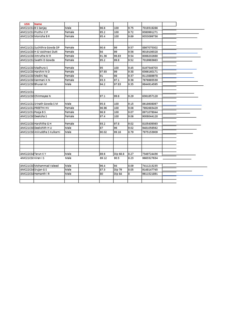 Shortlisted Candidates | PDF