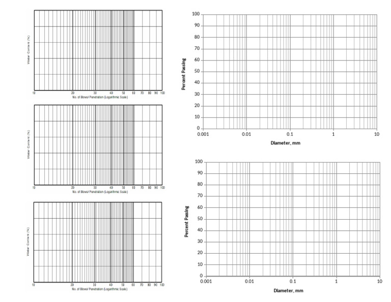 Liquid Limid and PSD Plot | PDF