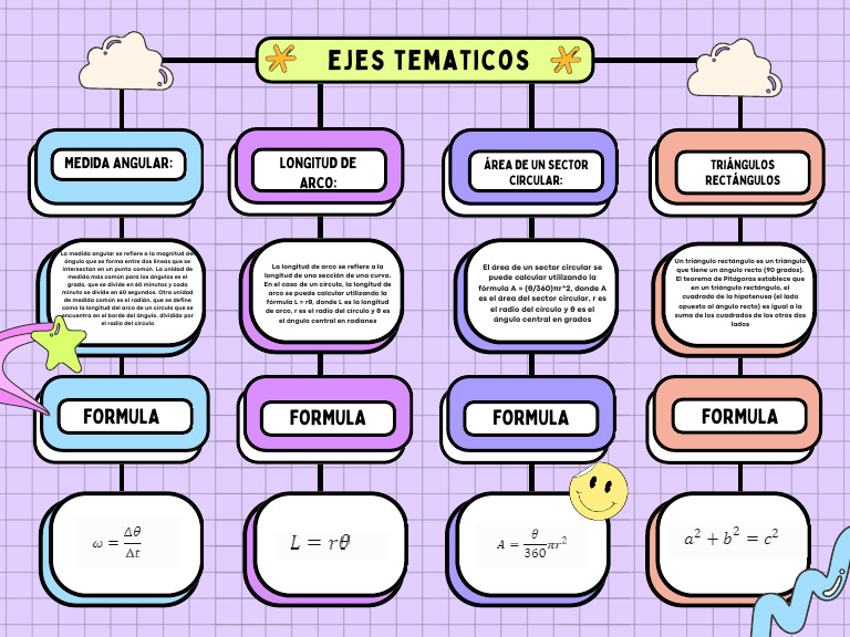 MAPA CONCEPTUAL Ejes Temáticos | PDF | Triángulo | Curva