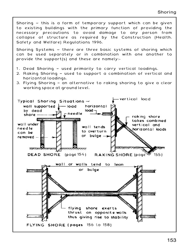 Shoring | PDF | Demolition | Stress (Mechanics)