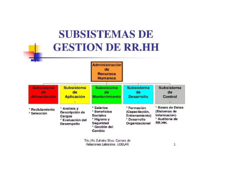 Subsistemas RRHH | PDF